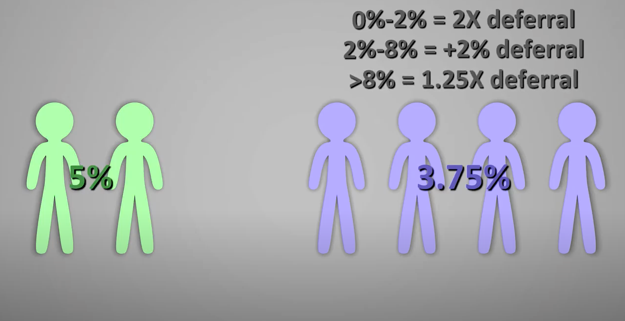 Average Deferral Percentage (ADP) test explained by Professional ...